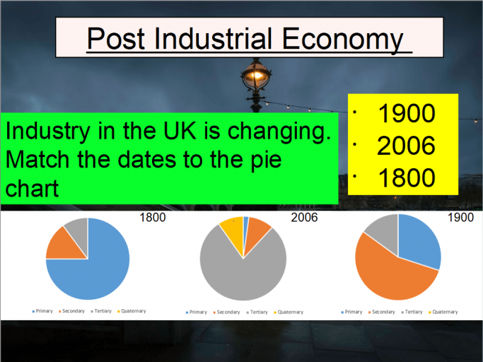 This is Geography – Edexcel Human Geography KS4 Sample Lessons ...