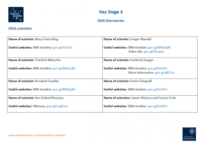 KS3 Science Lesson – DNA Discoveries | Teachwire Teaching Resource