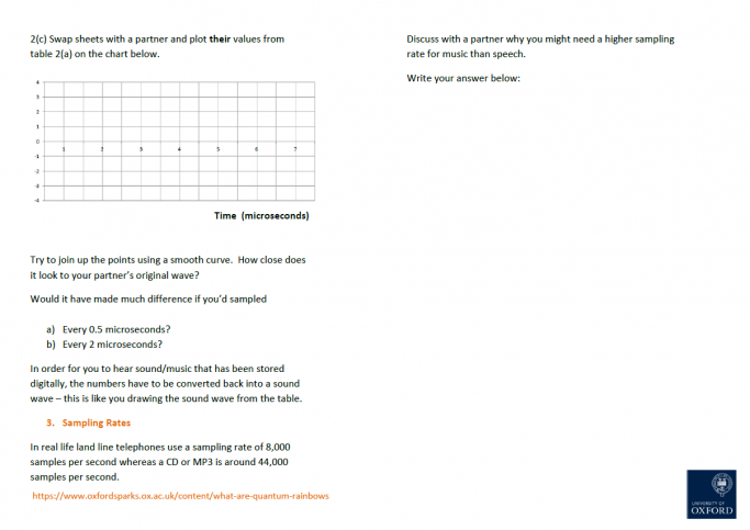 KS4 Science Lesson – Let’s get Digital | Teachwire Teaching Resource