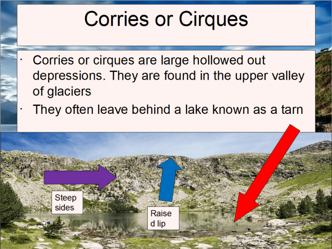 This is Geography – Edexcel Physical Geography KS4 Sample Lessons ...