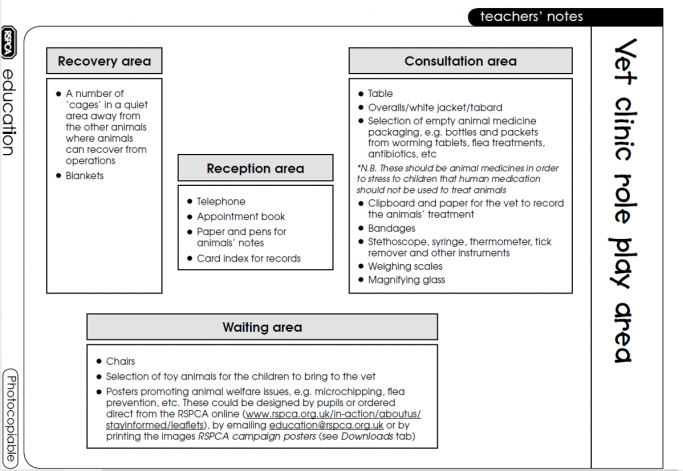 RSPCA Caring for our Pets Lesson for Early Years | Teachwire Teaching ...