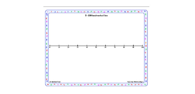 Number and Place Value – Maths Plan for KS1 | Teachwire Teaching Resource