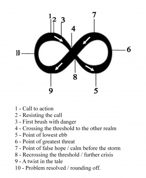 Teach Children The Basics Of Narrative Structure And You’ll Set Them Up ...