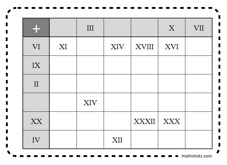 VIII of the best Roman numerals resources for KS1/2 maths