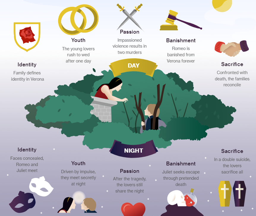 8 great teaching tools for Reading Romeo and Juliet in KS3/4 - Teachwire