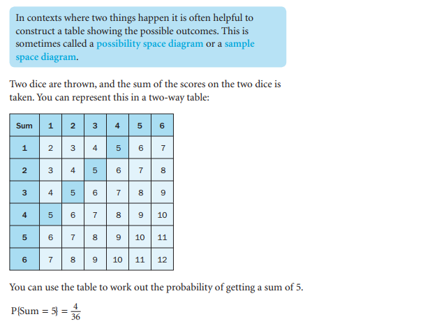 7 of the best probability resources and activities for KS4 mathematics ...