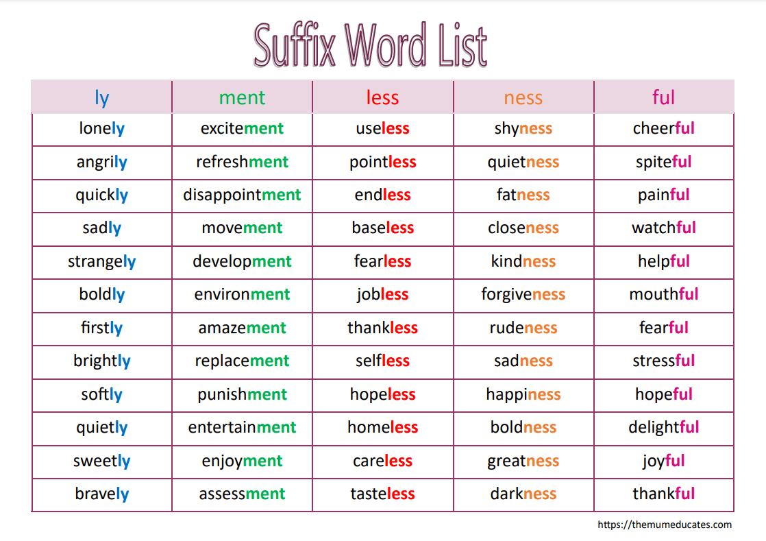Suffixes Year 2 – 9 of the best resources and worksheets for KS1 SPaG ...