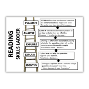 Reading skills – Ladder PowerPoint for KS4 English - Teachwire