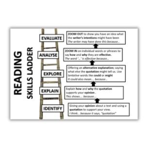 Reading skills – Ladder PowerPoint for KS4 English - Teachwire