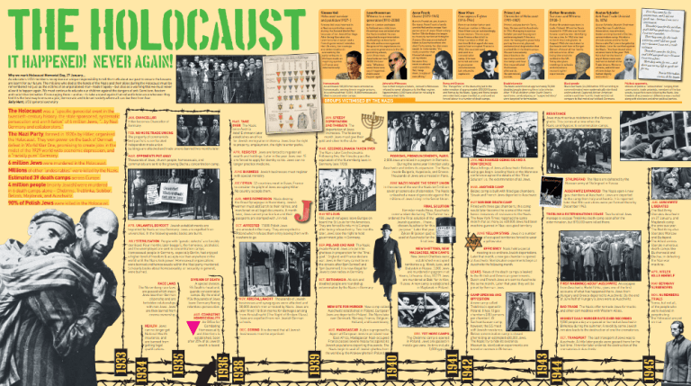 Holocaust Memorial Day 2025 teaching resources - Teachwire