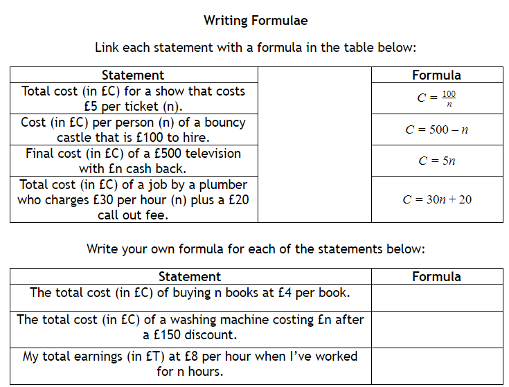 Writing Formulae for KS3 Maths - Teachwire