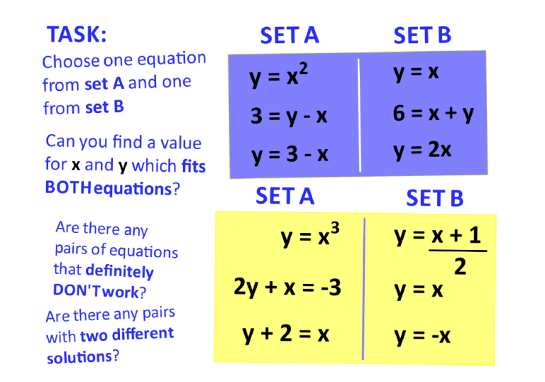Simultaneous equations questions – Top KS3/4 worksheets & lessons ...