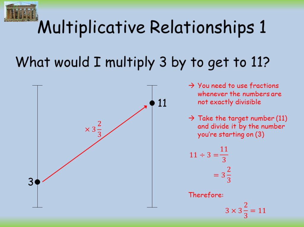 Three Multiplicative Relationships Lessons on Ratio Problems for KS3 ...