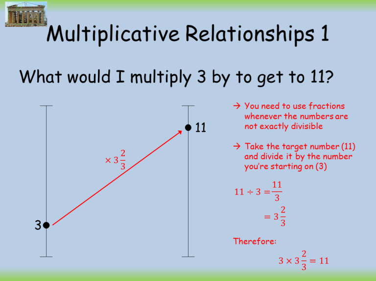 Three Multiplicative Relationships Lessons on Ratio Problems for KS3 ...