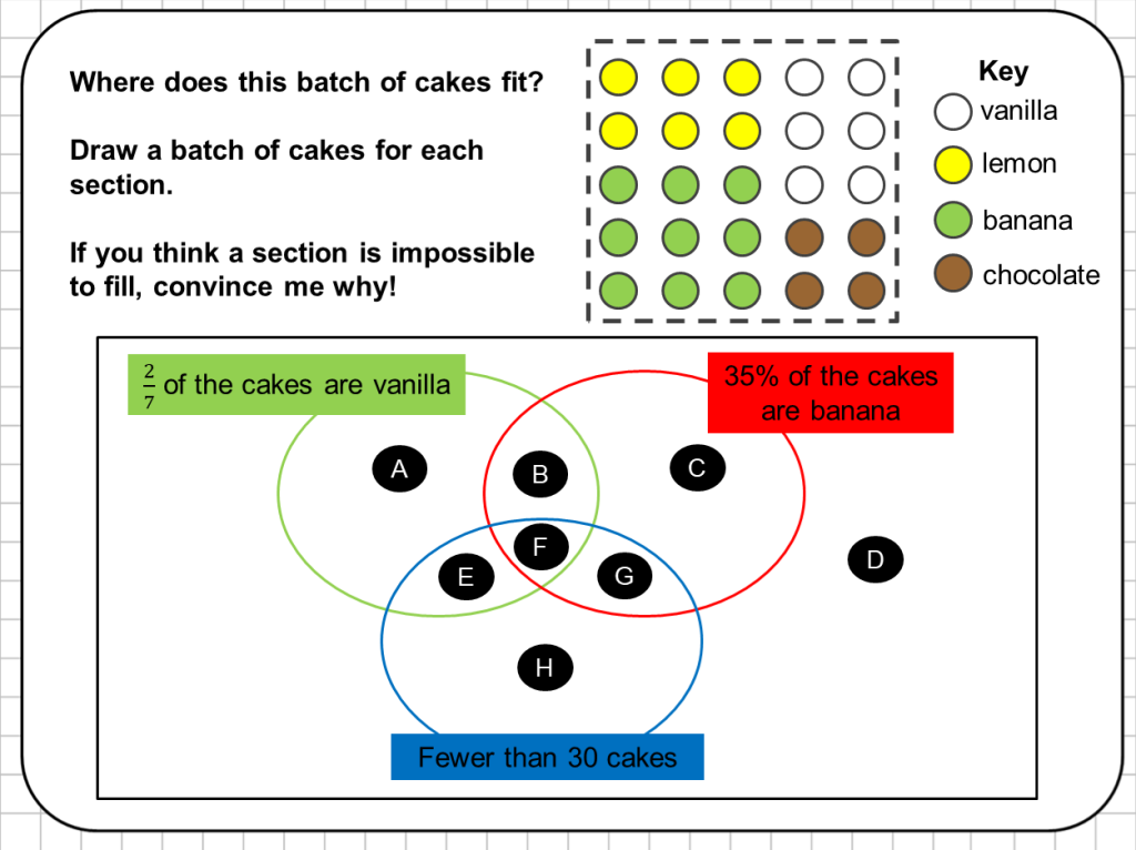 Fraction, Ratio and Percentage Reasoning Tasks for KS3 Maths - Teachwire
