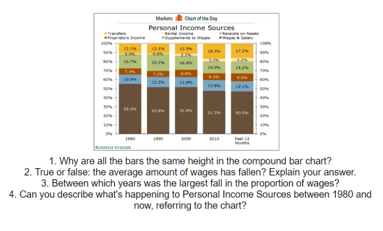 Interpreting Statistical Graphs for KS3 Maths - Teachwire
