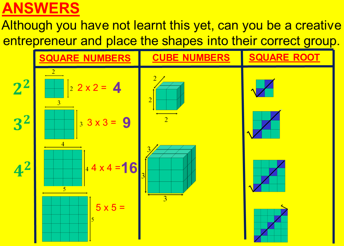 Finding Powers and Roots Lesson for KS3 Maths - Teachwire