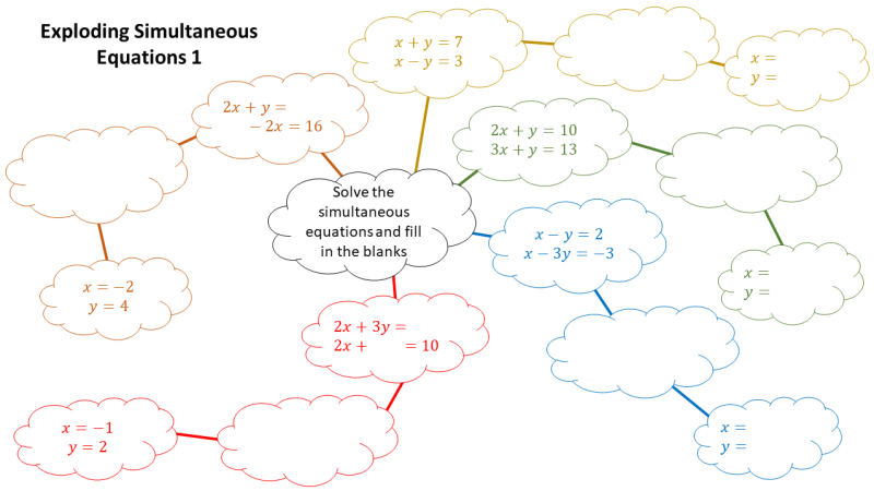 Exploding Simultaneous Equations PowerPoint for KS4 Maths – Including ...