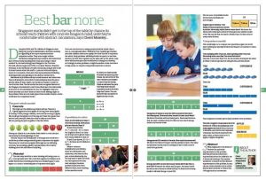 Singapore Maths - Teaching Children The Bar Method - Teachwire