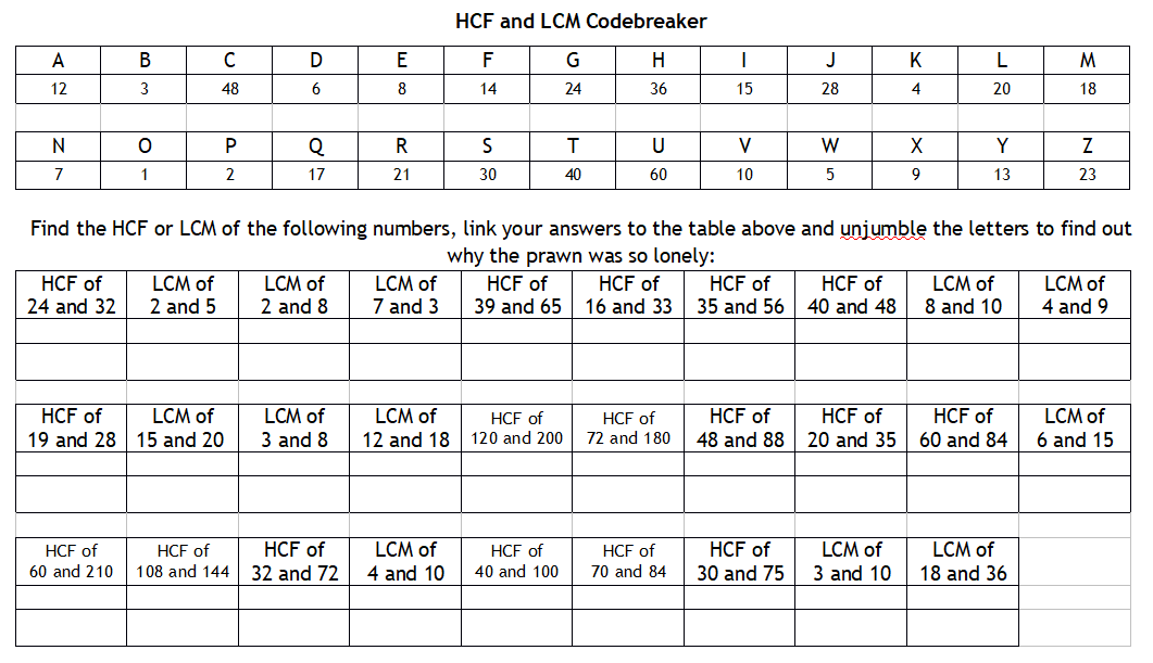 HCF and LCM Codebreaker for KS3/4 Maths - Teachwire