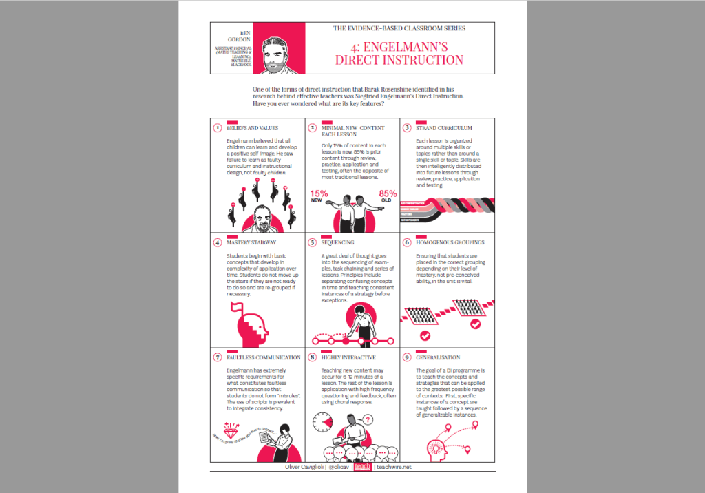 Direct instruction – All about this teaching strategy (+ poster ...