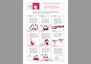 Direct instruction – All about this teaching strategy (+ poster ...