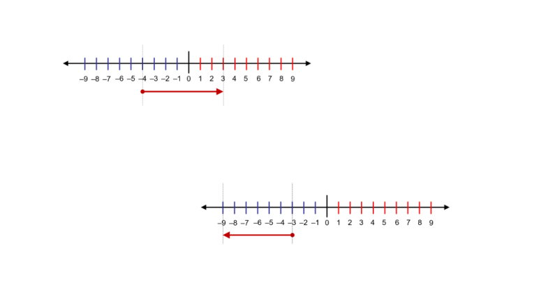 Using a Vector Approach to Directed Number Teaching for Unity ...