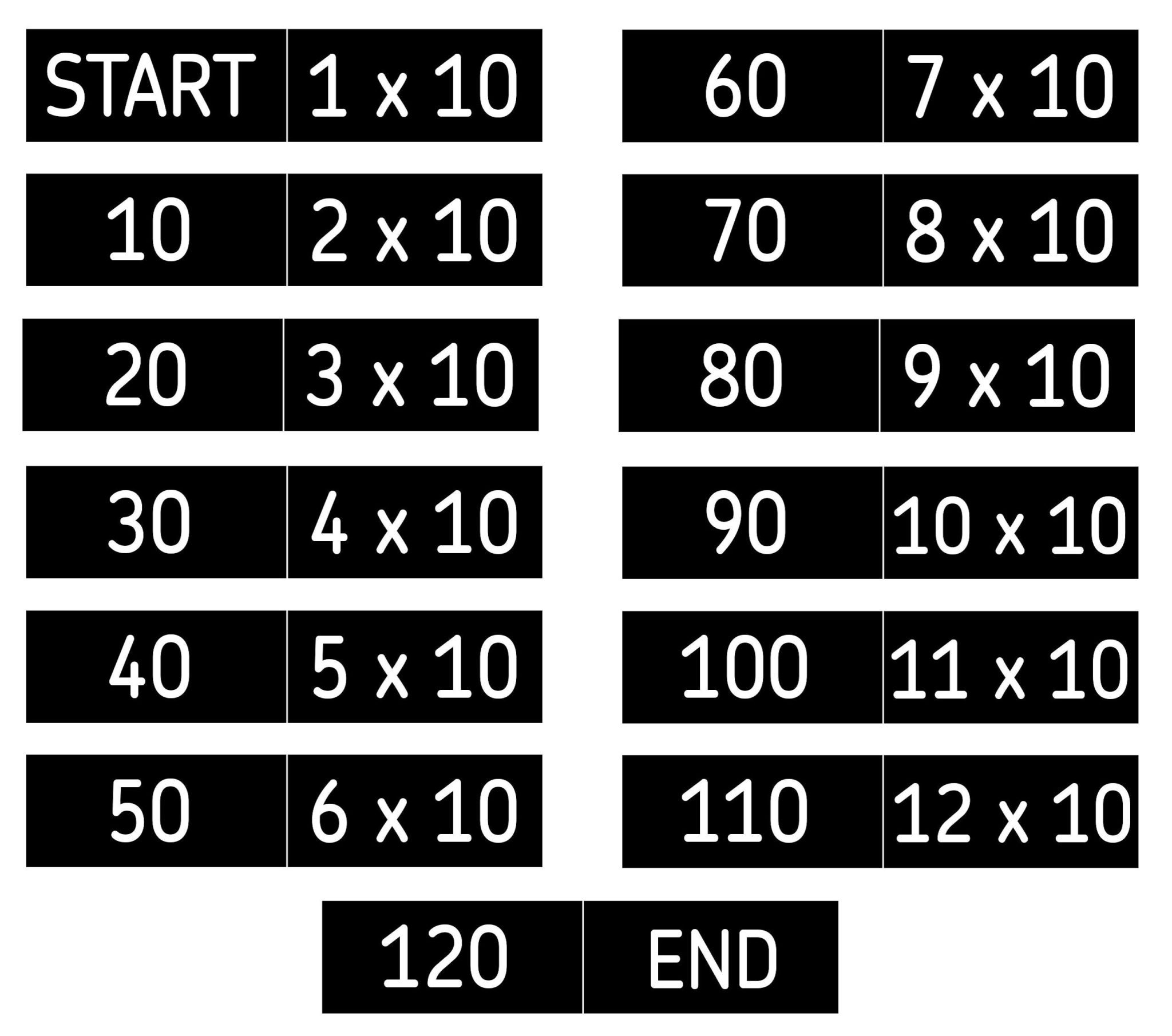 Dominoes – Multiplication Game Resource For KS1 Maths - Teachwire