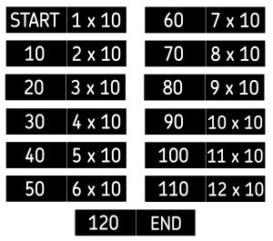 Dominoes – Multiplication Game Resource For KS1 Maths - Teachwire