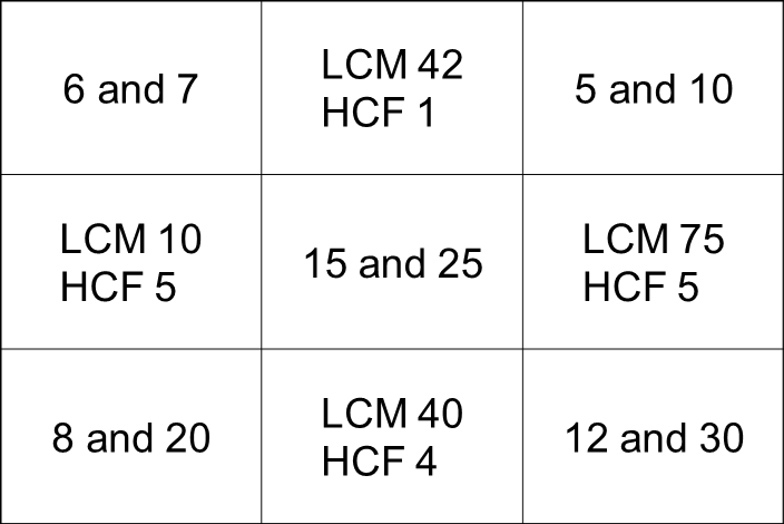 HCF and LCM Matching Cards for KS3 Maths - Teachwire HCF and LCM Matching Cards for KS3 Maths - Teachwire