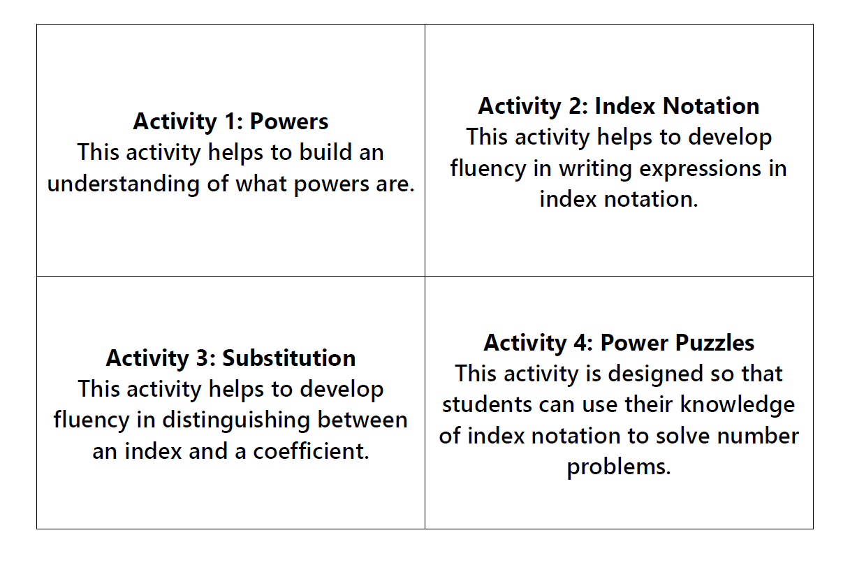 KS3 Maths Exercises to Develop Fluency in Using Index Notation - Teachwire
