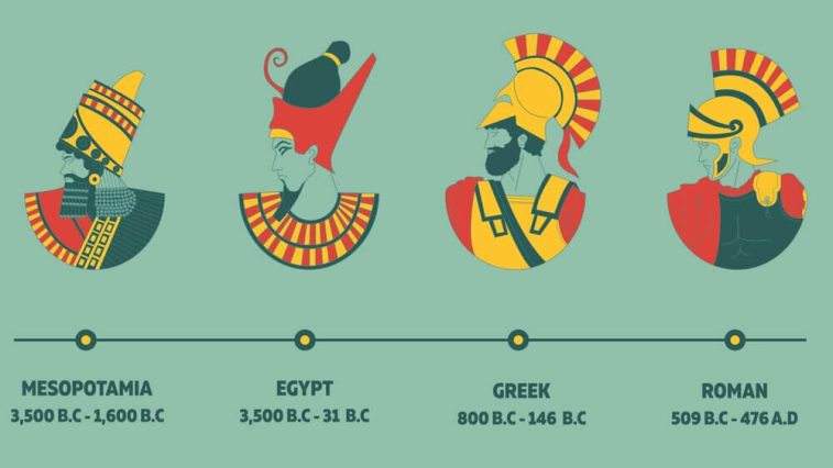 How to design a primary history curriculum - Teachwire