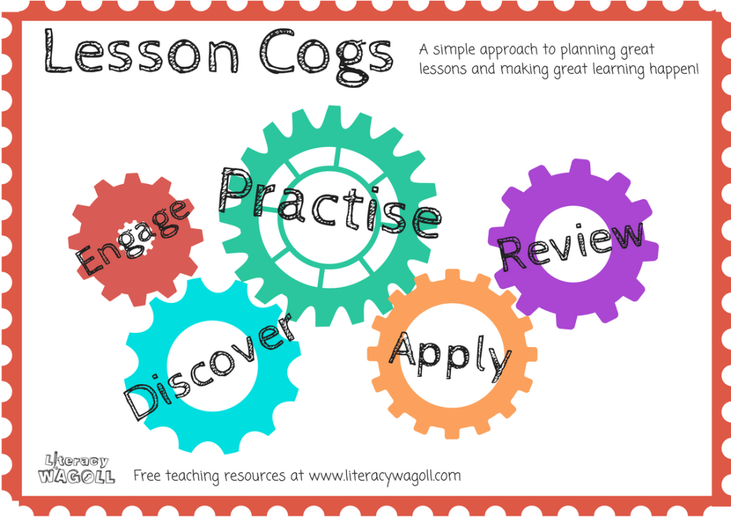 Lesson Planning: Cogs Poster - Teachwire