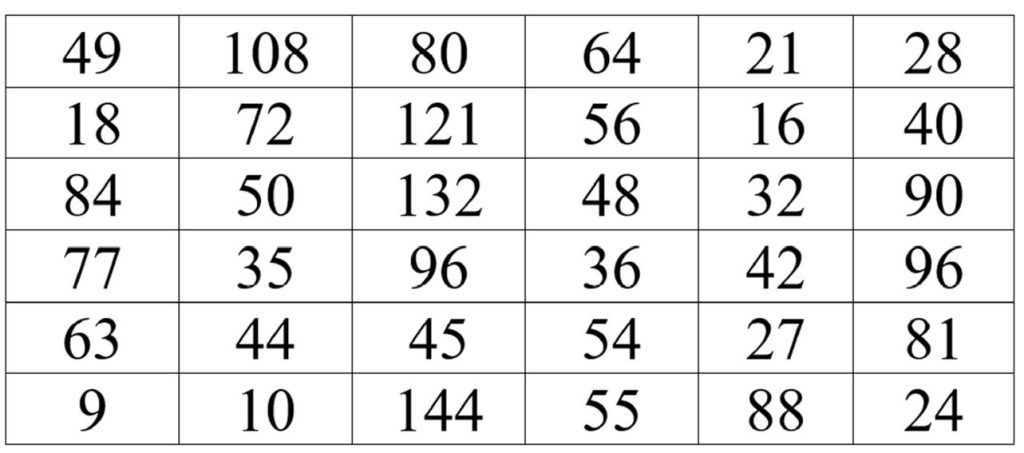 Line Up! – Multiplication Game Worksheet For KS2 Maths - Teachwire