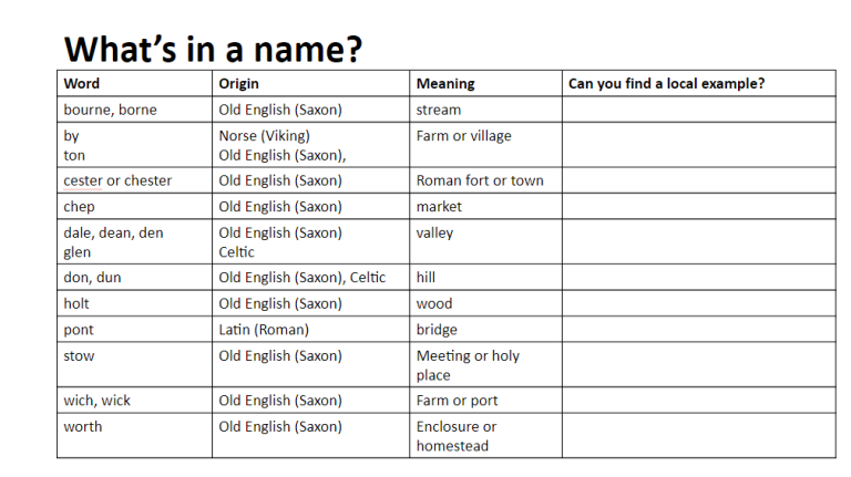 Use local history to give students a sense of identity - Teachwire