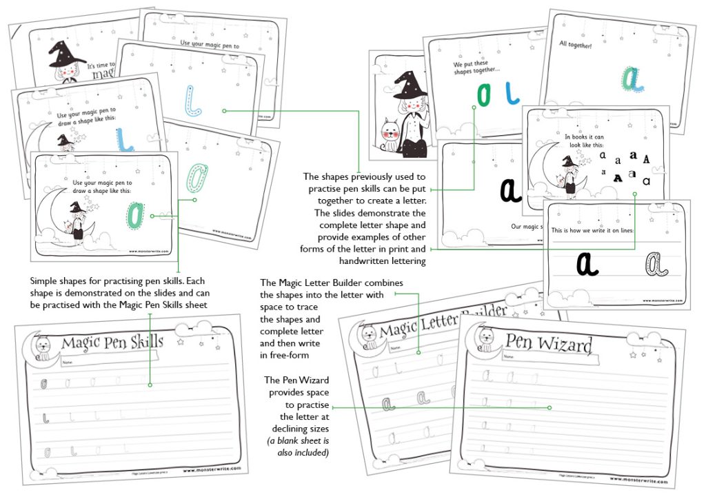 Magic Shapes Handwriting for Early Years – Lower Case ‘f’ - Teachwire