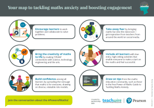 Tips for Tackling Maths Anxiety Poster for KS3/4 - Teachwire