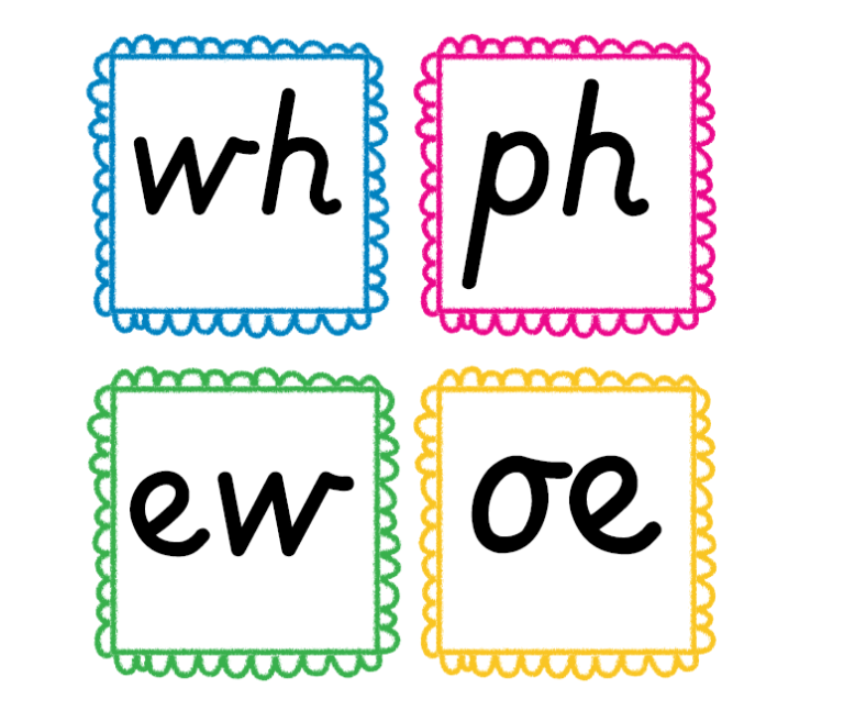Phonics Phase 5 Phoneme Cards - Teachwire