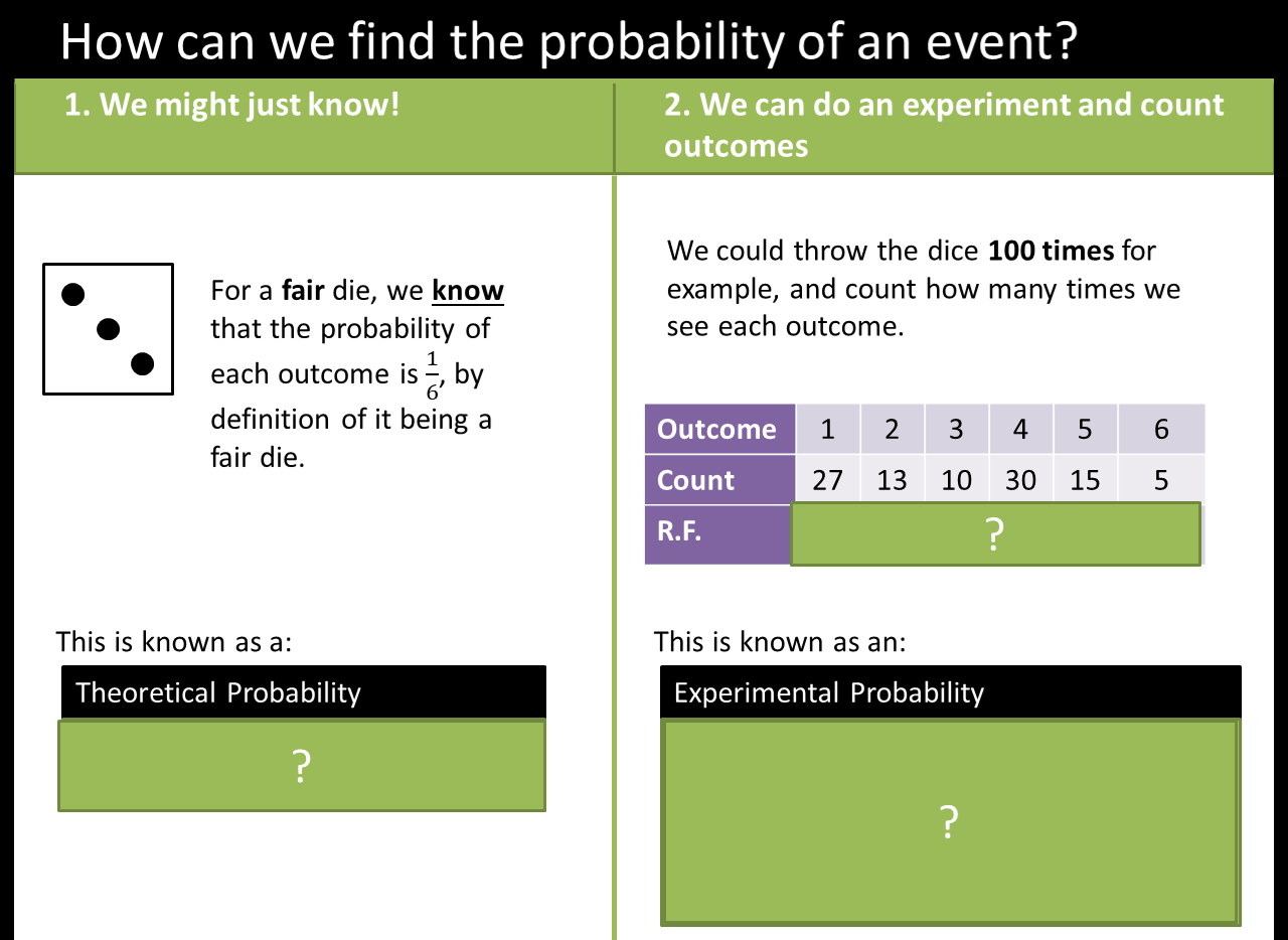 Theoretical Probability Activities