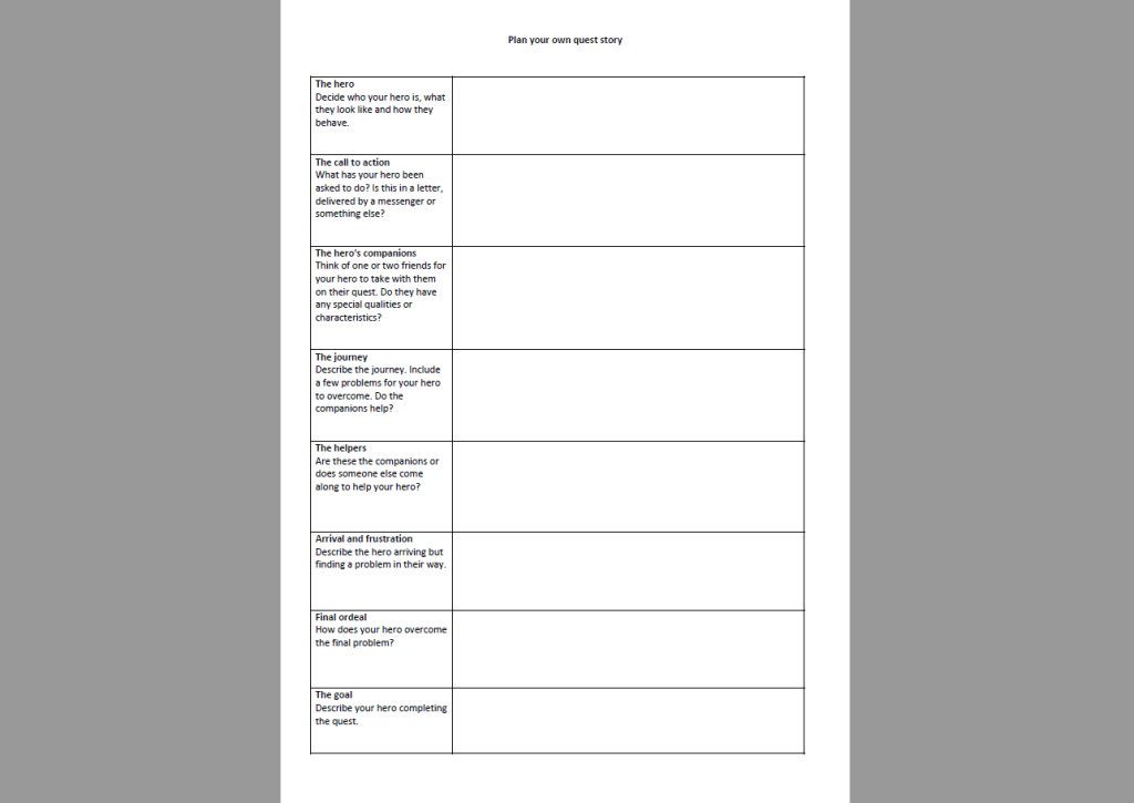 Story Structure Planning Sheets for KS1/2 Creative Writing - Teachwire
