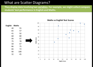 Scatter Diagrams for KS3 Maths - Teachwire