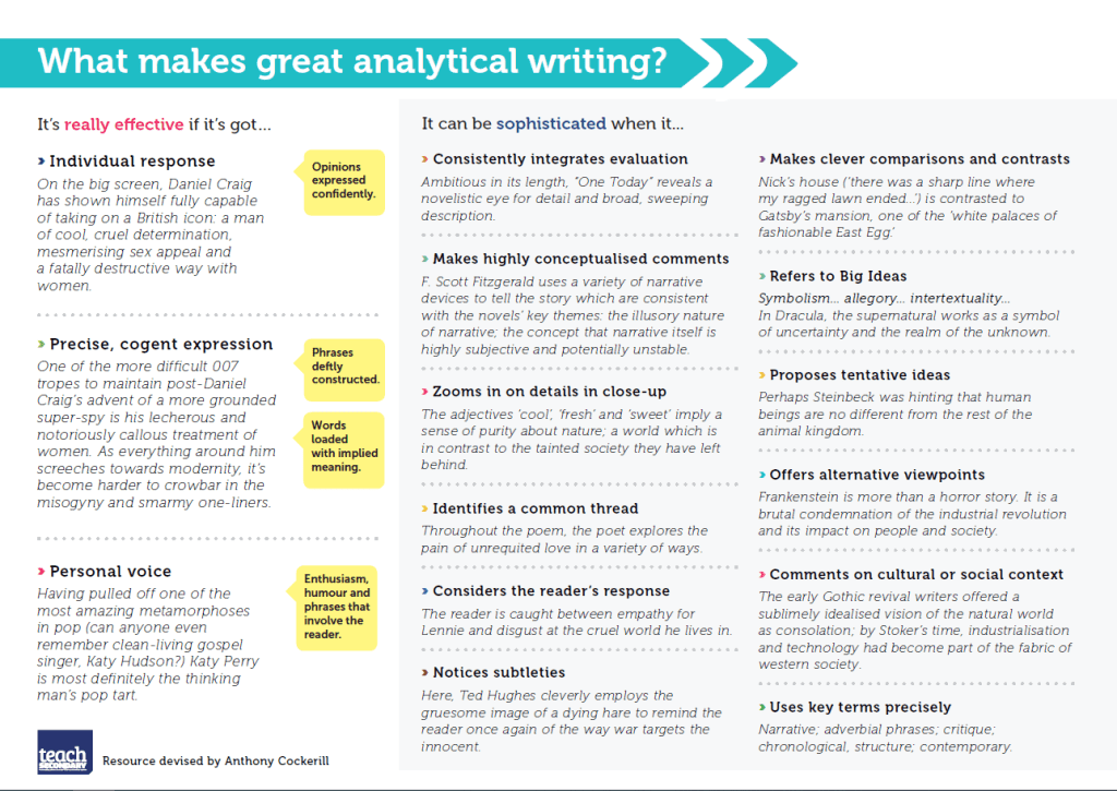 What Makes Great Analytical Writing? Poster for KS3/4 English - Teachwire