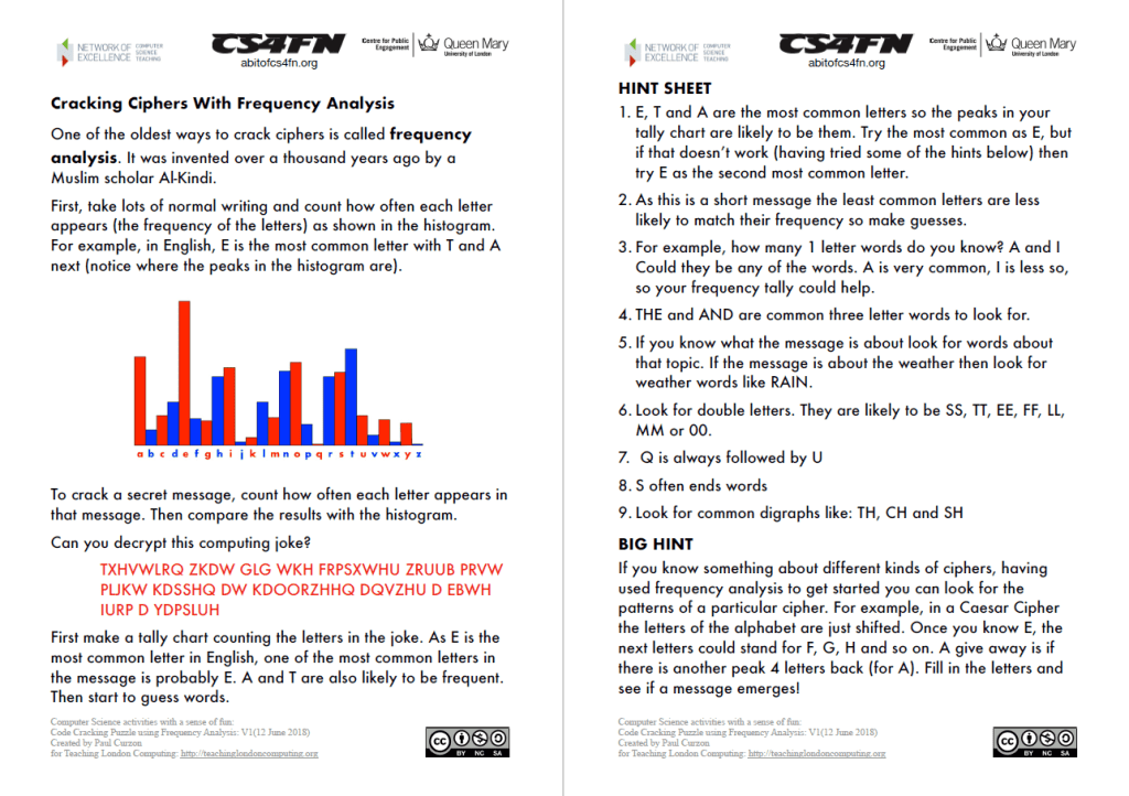 Code-Cracking Puzzles Worksheets for KS2 Computing - Teachwire