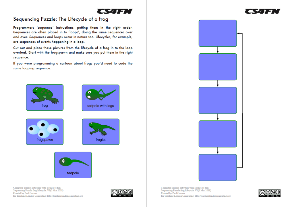 Sequencing and Looping Puzzles Worksheets for KS2 Computing - Teachwire