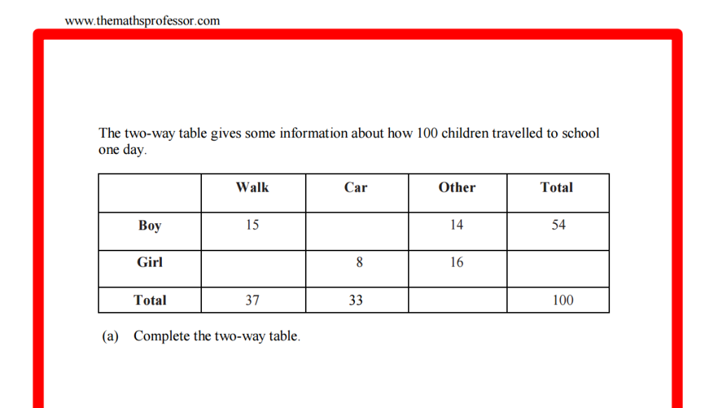 Differentiated (RAGE) Two Way Tables – TheMathsProfessor - Teachwire