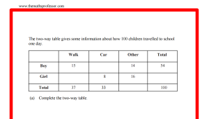 Differentiated (RAGE) Two Way Tables – TheMathsProfessor - Teachwire