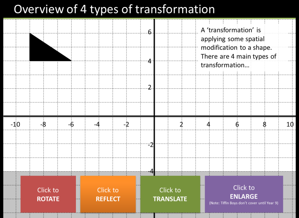 Transformations for KS3 Maths - Teachwire