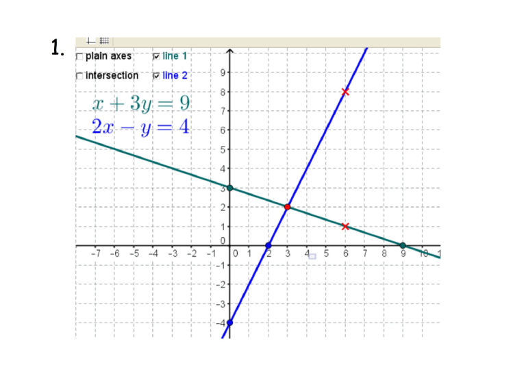 Simultaneous Equations Worksheet using Graphical Solutions for KS3 ...