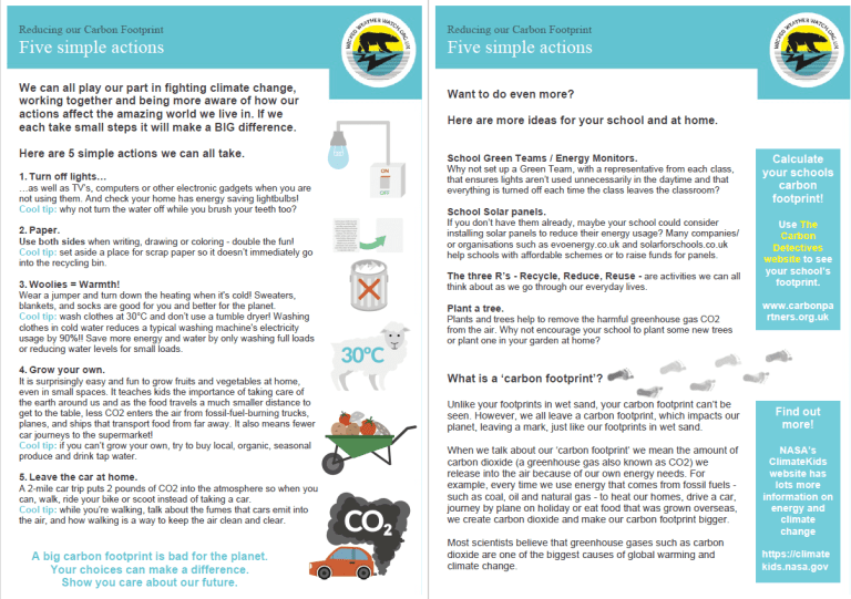 Climate change for kids – Best global warming teaching resources ...