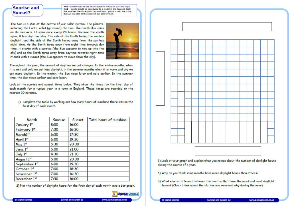 Sunrise and Sunset – Measuring and Recording Daylight Physics Worksheet ...